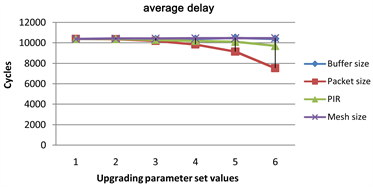 An Evaluation of Routing Algorithms in Traffic Engineering and Quality ...