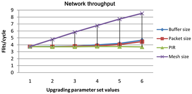 An Evaluation of Routing Algorithms in Traffic Engineering and Quality ...