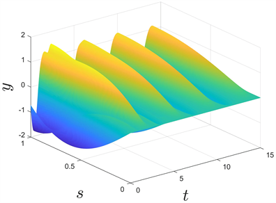 Output Feedback Stabilization for a 1-D Conservative Wave Equation with ...