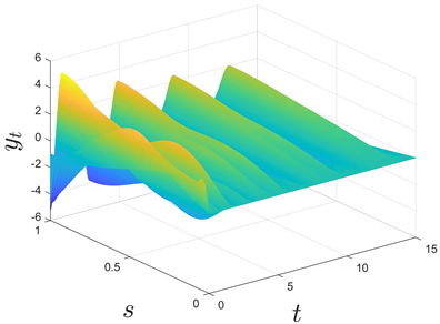Output Feedback Stabilization for a 1-D Conservative Wave Equation with ...