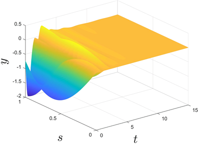 Output Feedback Stabilization for a 1-D Conservative Wave Equation with ...