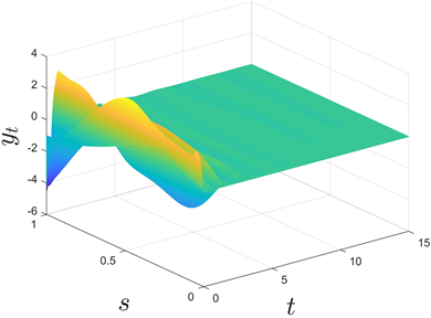 Output Feedback Stabilization for a 1-D Conservative Wave Equation with ...