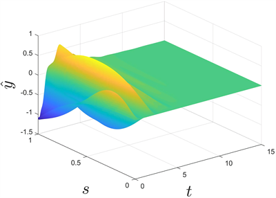 Output Feedback Stabilization for a 1-D Conservative Wave Equation with ...