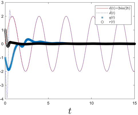 Output Feedback Stabilization for a 1-D Conservative Wave Equation with ...