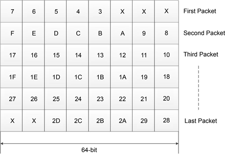 Review on the Usage of Synchronous and Asynchronous FIFOs in Digital ...