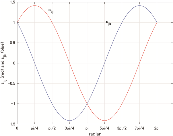 Hermitian Symmetry on a Hilbert Space—Its Applications to Some ...