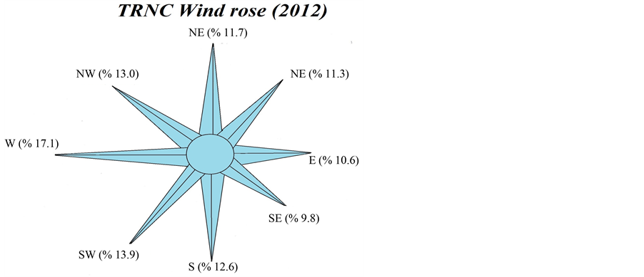 Deployment Challenges of Offshore Renewable Energy Systems for ...