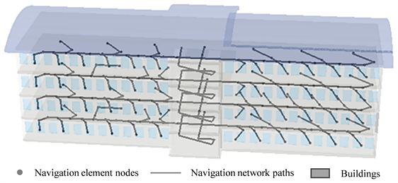 Indoor Navigation Network Model Construction Method Based on Building ...
