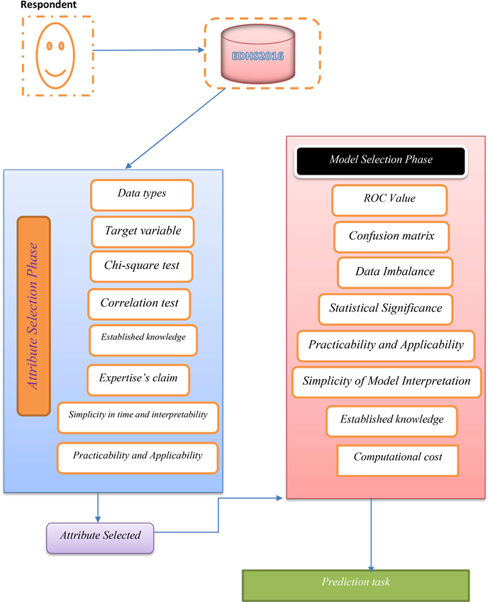 Multidmet Designing A Hybrid Multidimensional Metrics Framework To Predictive Modeling For