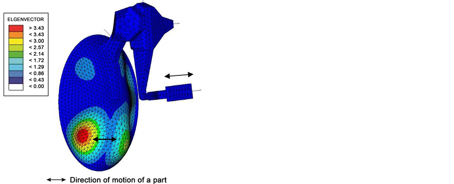 Finite Element Dynamics of Human Ear System Comprising Middle Ear and ...