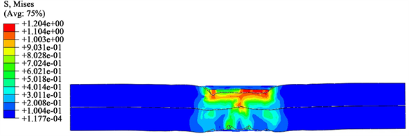 Simulation and Experimental Study of Staple Line Reinforcement Surgery