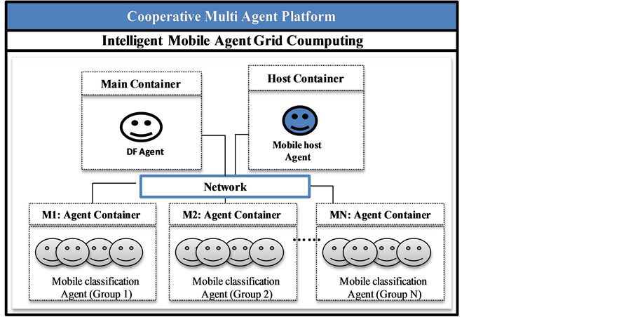 Distributed C-Means Algorithm for Big Data Image Segmentation on a Massively Parallel and ...