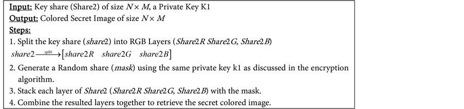 A Secure Visual Cryptography Scheme Using Private Key with Invariant Share Sizes