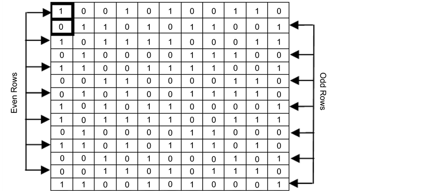 A Secure Visual Cryptography Scheme Using Private Key with Invariant Share Sizes