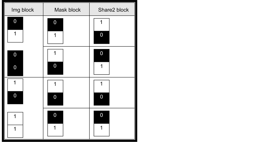 A Secure Visual Cryptography Scheme Using Private Key with Invariant Share Sizes