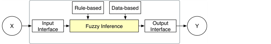 Applying Fuzzy Rule Based System On Fmea To Assess The Risks On Project Based Software