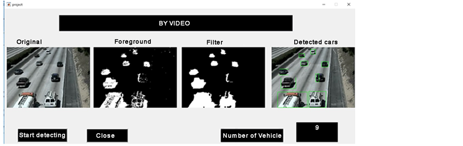 Automatic Traffic Using Image Processing
