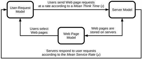 Framework to Model User Request Access Patterns in the World Wide Web