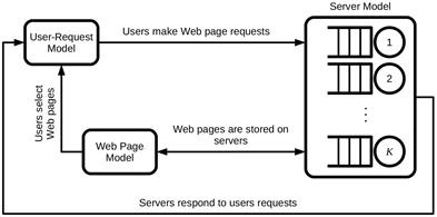 Framework to Model User Request Access Patterns in the World Wide Web