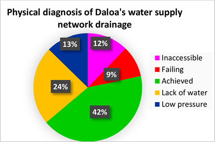 Impact of the Condition of Drinking Water Supply Networks on the ...