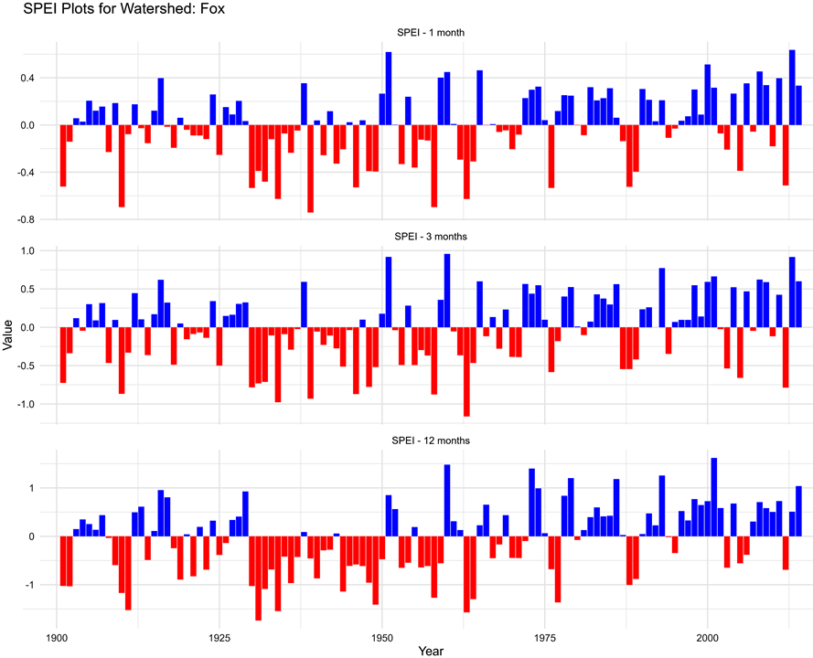 Standardized Baseflow Drought Index Comparison to SPEI in High Baseflow Streams