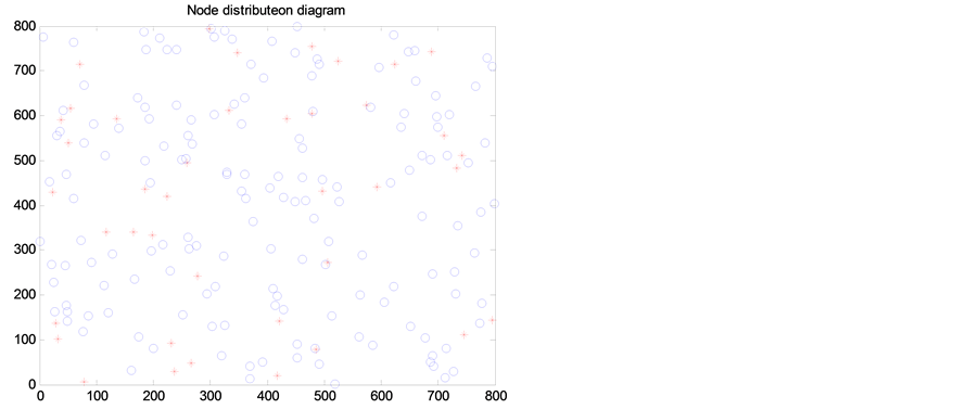 Analysis of Five Typical Localization Algorithms for Wireless Sensor Networks