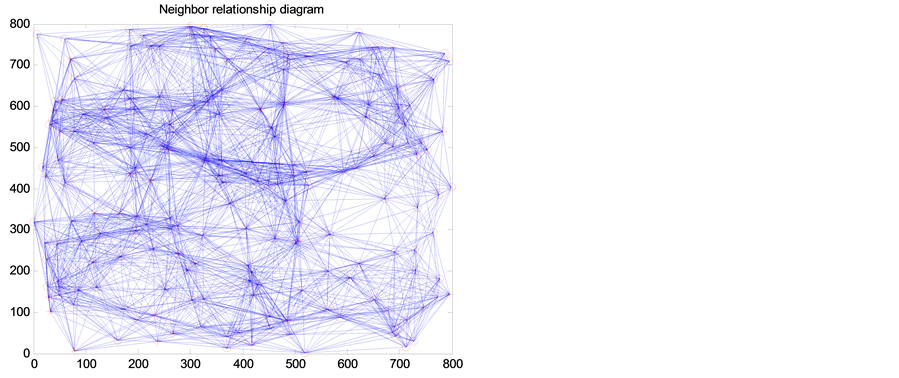 Analysis of Five Typical Localization Algorithms for Wireless Sensor Networks
