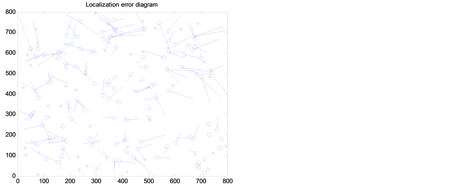 Analysis of Five Typical Localization Algorithms for Wireless Sensor Networks