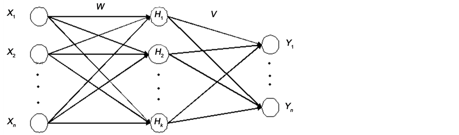 Improved Term Weighting Technique for Automatic Web Page Classification
