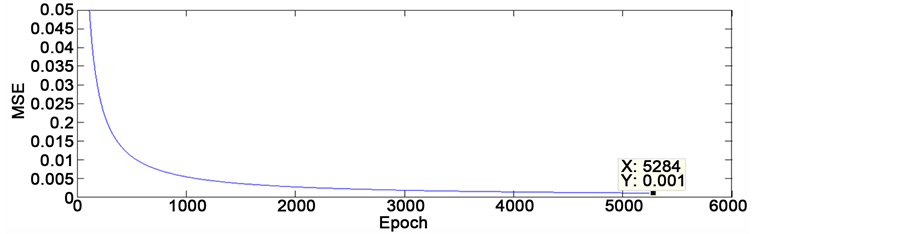 Improved Term Weighting Technique for Automatic Web Page Classification