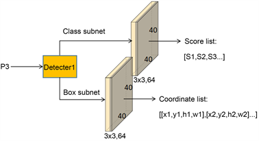 A CNN-Based Single-Stage Occlusion Real-Time Target Detection Method