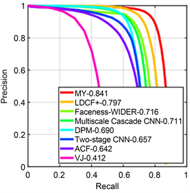 A CNN-Based Single-Stage Occlusion Real-Time Target Detection Method