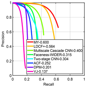 A CNN-Based Single-Stage Occlusion Real-Time Target Detection Method