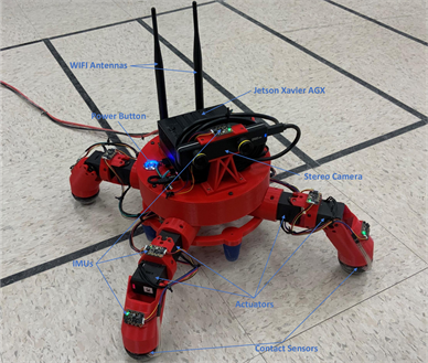 Sim-to-Real: A Performance Comparison of PPO, TD3, and SAC ...