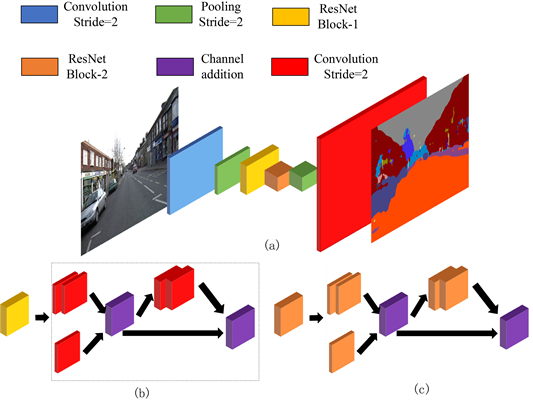 An Image Segmentation Algorithm Based On A Local Region Conditional