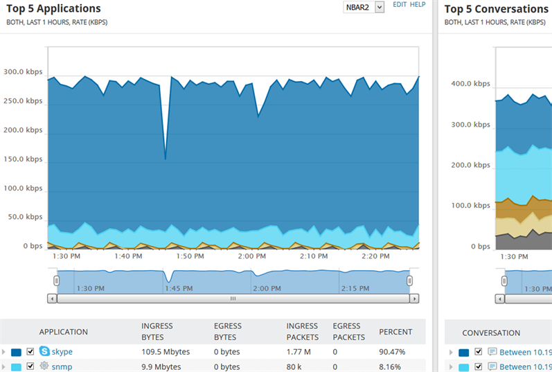 Design and Analysis of a Network Traffic Analysis Tool: NetFlow Analyzer
