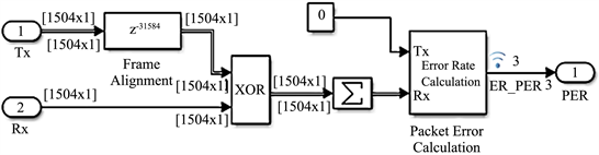 Modeling of a DVB-S2 Transmission Chain with Optimization of Adjustment ...
