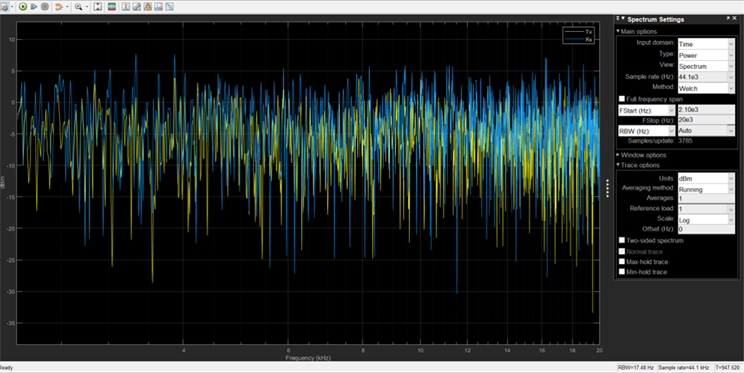 Modeling of a DVB-S2 Transmission Chain with Optimization of Adjustment ...