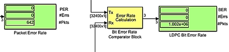Modeling of a DVB-S2 Transmission Chain with Optimization of Adjustment Parameters for a Good ...