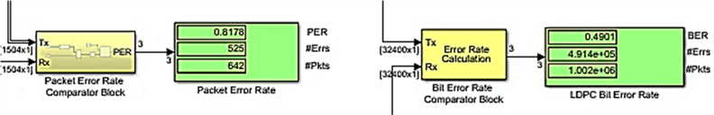 Modeling of a DVB-S2 Transmission Chain with Optimization of Adjustment ...