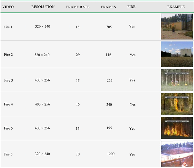 A Survey of the Machine Learning Models for Forest Fire Prediction and ...