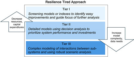 Cyber Resilience through Real-Time Threat Analysis in Information Security