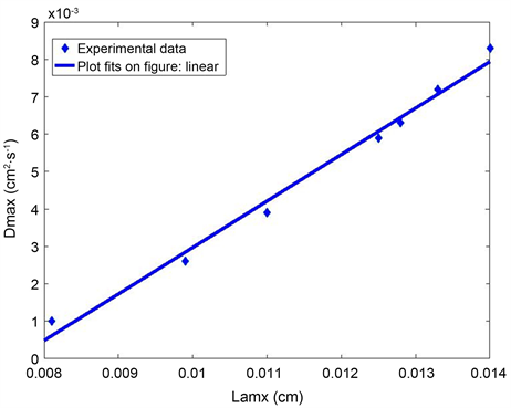 Determination of the Base Optimum Thickness of Back Illuminated (n+/p ...