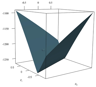 A Unified Stochastic Volatility—Stochastic Correlation Model