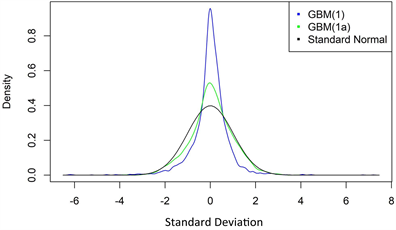 A Unified Stochastic Volatility—Stochastic Correlation Model