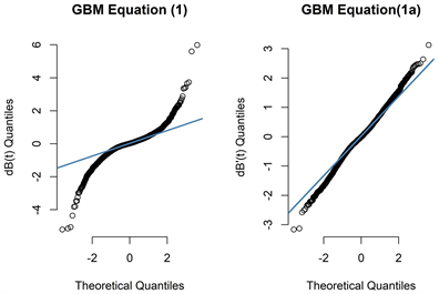 A Unified Stochastic Volatility—Stochastic Correlation Model
