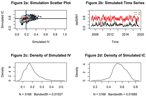 A Unified Stochastic Volatility—Stochastic Correlation Model