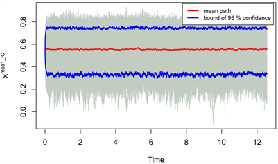 A Unified Stochastic Volatility—Stochastic Correlation Model
