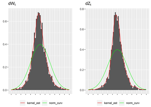 A Unified Stochastic Volatility—Stochastic Correlation Model