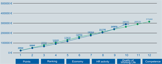 Integrating Game Theory and AI in Management Training: A Revolutionary ...